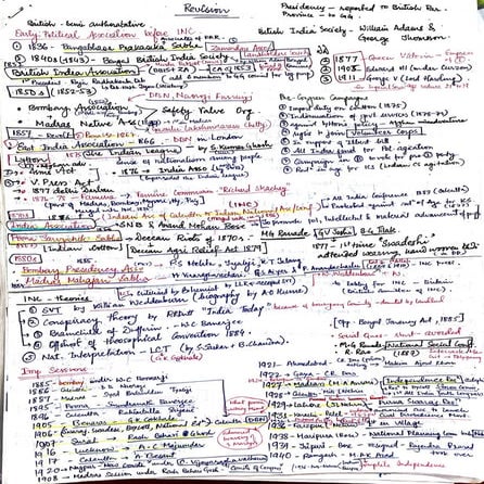 modern history short notes.pdf