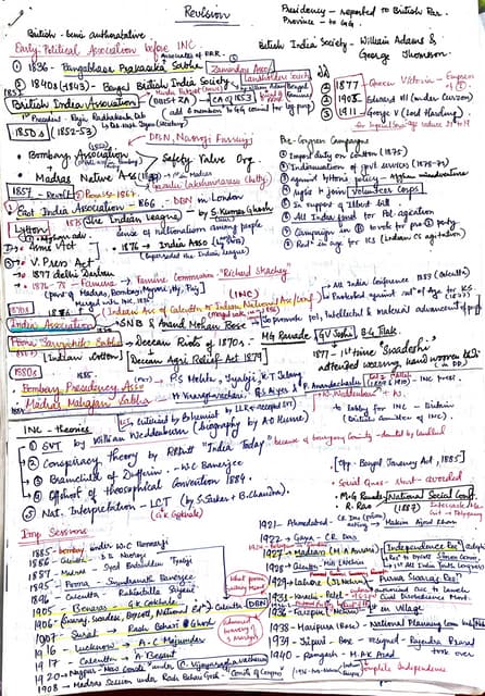 Modern History Short Notes pdf modern-history-short-notes-pdf