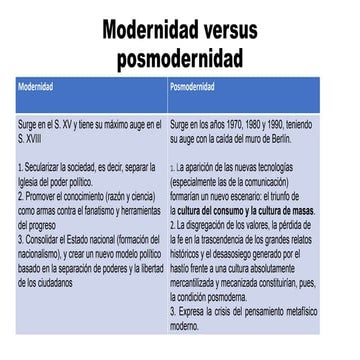 Modernidad versus posmodernidad | PPT