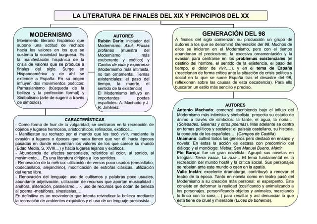 Modernismo Y Generación Del 98 Ppt
