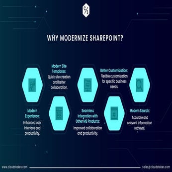 Why Modernizing SharePoint? | PDF