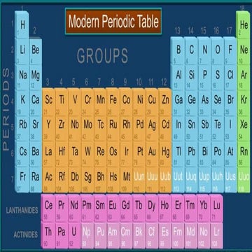Modern periodic table | PPT