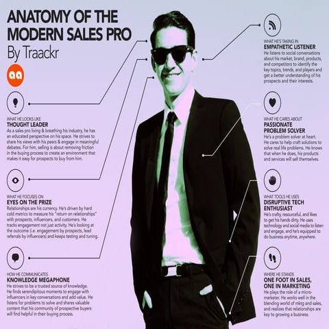 Anatomy of the Modern Sales Pro | PDF