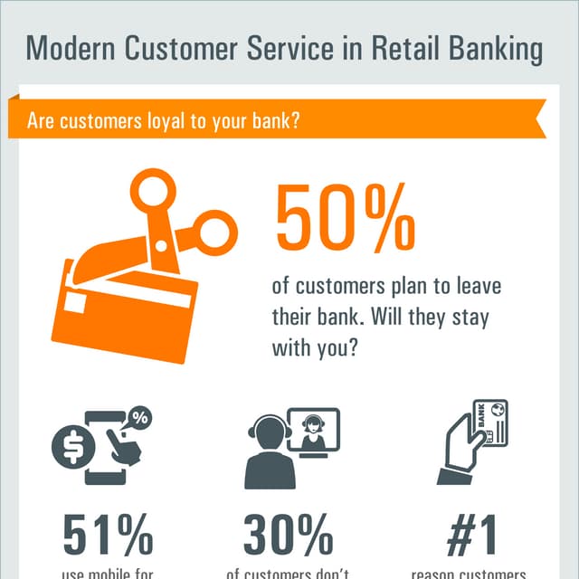 Modern Banking Experience | PDF