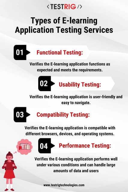 Types Of E Learning Application Testing Services Testrig Technologies Pdf