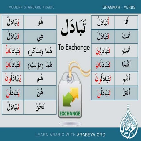 The arabic-alphabet with examples | PDF