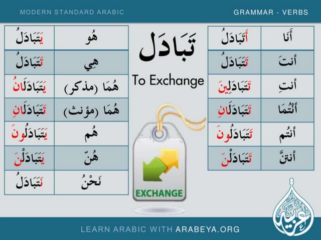 Word and Sentence (Modern Standard Arabic) | PPTX