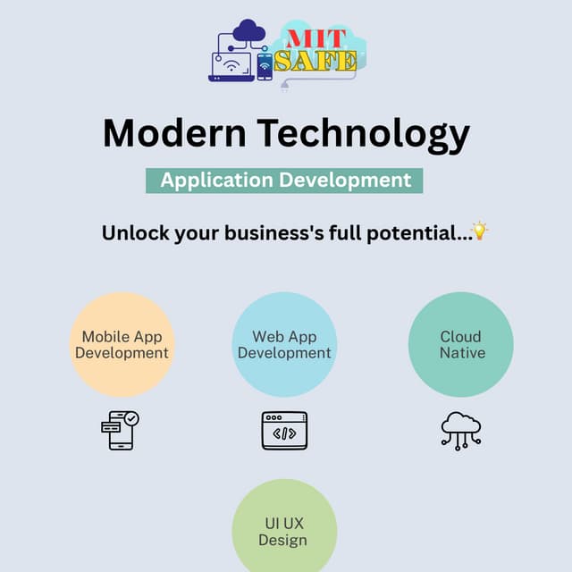 Modern Technology Application Development Infographic.pdf