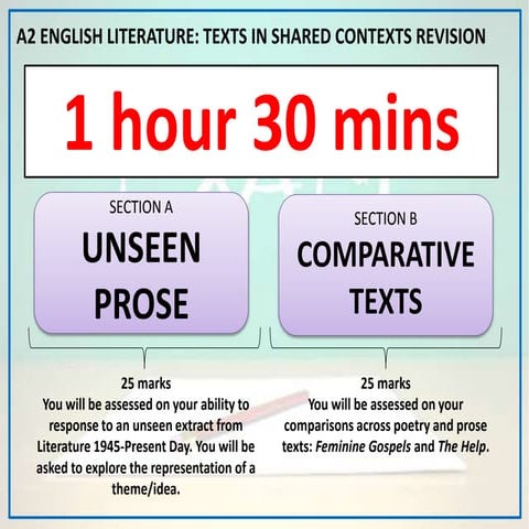 Modern texts 1945-Present Day Contexts | PPTX