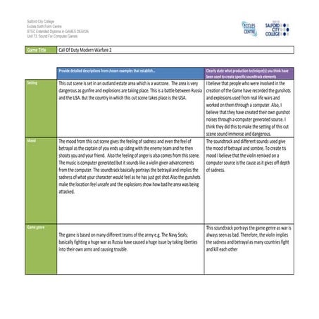 Modern warfare 2 | DOCX