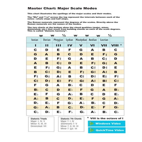Modes1 | PDF