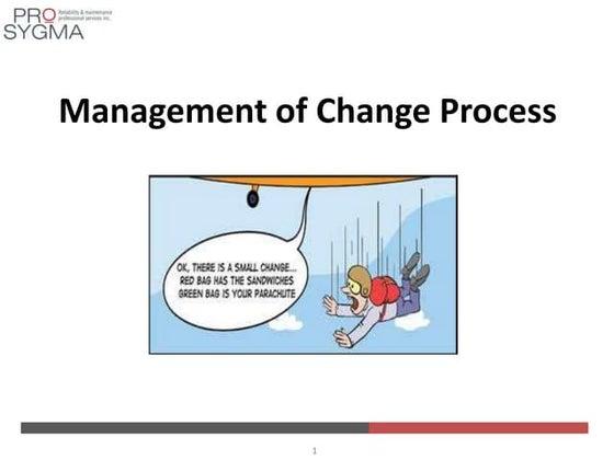 Knowlege management governance process | PPT