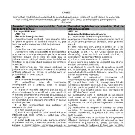 Modificari cpp | PDF