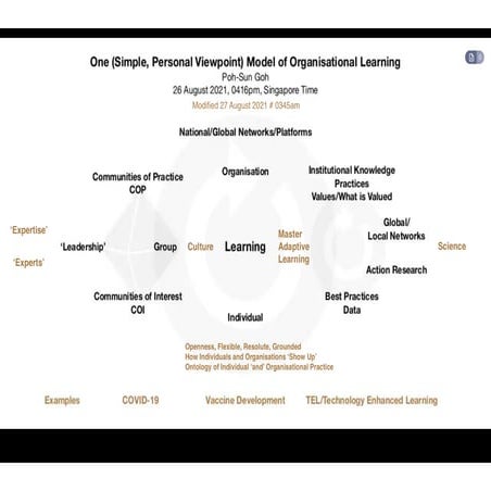 Modified - One simple, personal viewpoint model of organisational ...