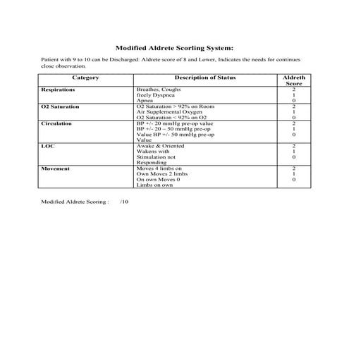 Modified Aldrete Score Pacu Discharge A Quantification Of Discharge