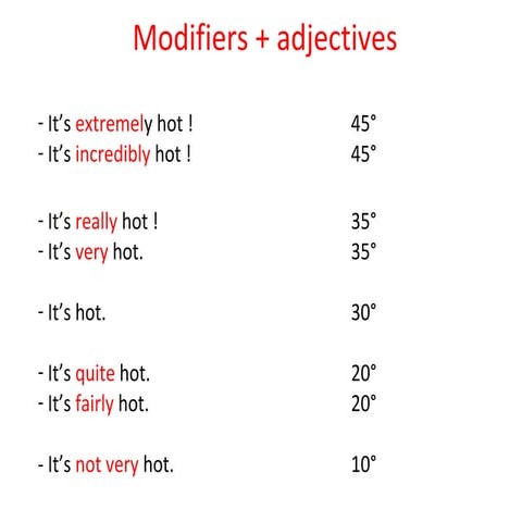 Modifiers | PPT