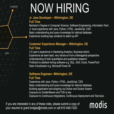 Modis linkedin job_post | PPT