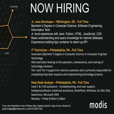 Modis linkedin job post | PPT