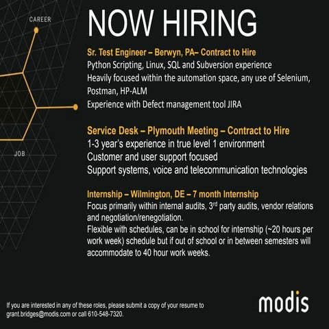 Modis linkedin job_post | PPTX