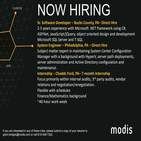Modis linkedin job_post | PPT