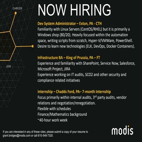 Modis linkedin job_post | PPTX
