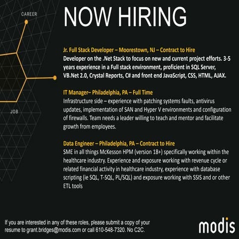 Modis linkedin job_post | PPT