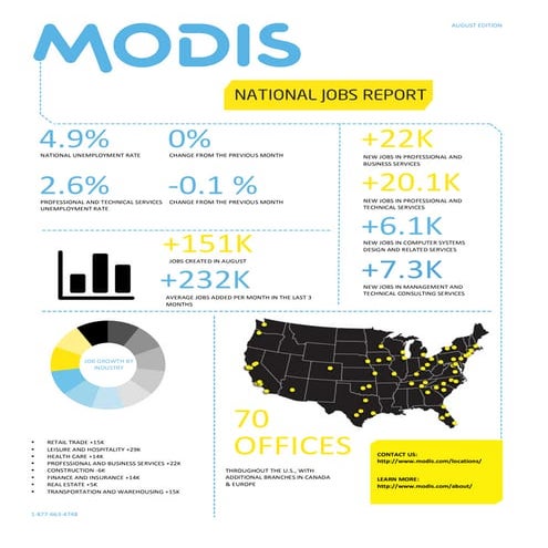 National Jobs Report - August 2016 | PDF