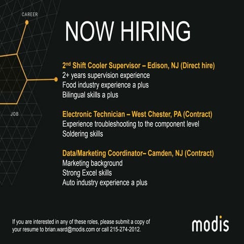 Modis job openings | PPTX