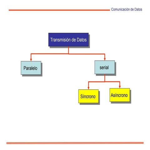 MODOS DE COMUNICACIÓN | PPT