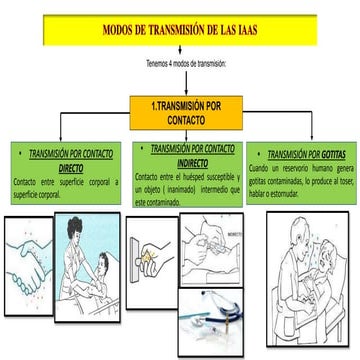 MODOS DE TRANSMISIÓN DE UNA IAAS.pptx