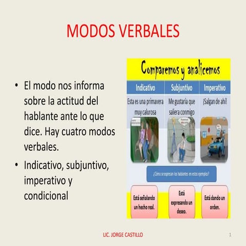 Modos verbales | PPTX