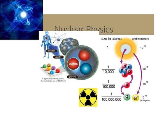 Nuclear physics | PPT