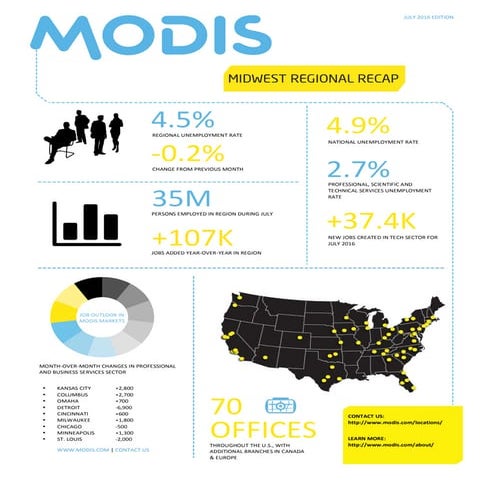 Modis Regional Jobs Report - July 2016 | PDF