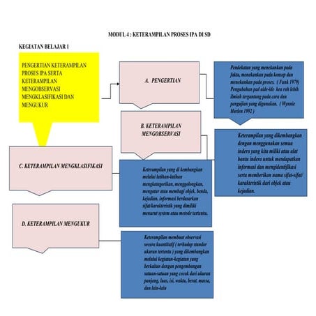 modul-4-ipa-peta-konsep.docx