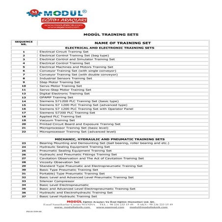 Modul training list 2016 | PDF