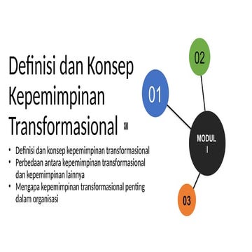 Modul 1. Pengantar Kepemimpinan Transformasional - Definisi dan Konsep ...