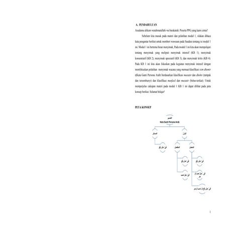 Modul 1 B. Arab KB 1 | PDF