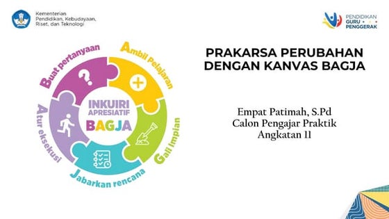 Kanvas BAGJA prakarsa perubahan.Kelompok 1.pptx