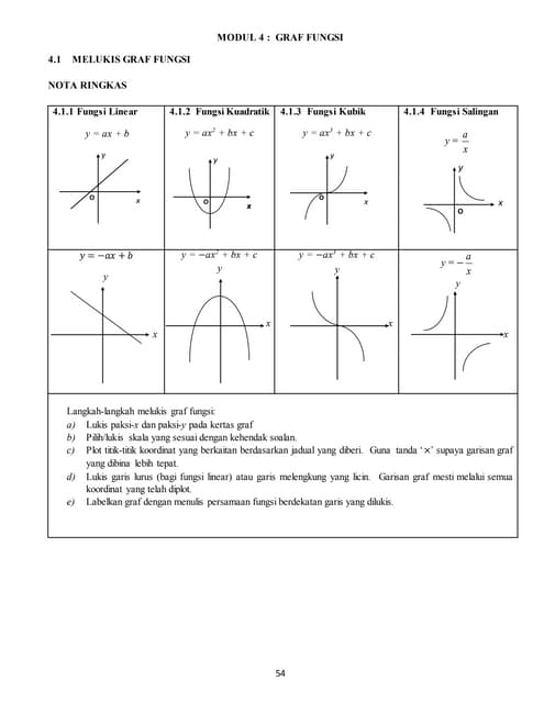 Penilaian kurikulum 1matematik f2 | PDF