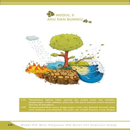 Modul 5 pembelajaran 2- aku dan bumiku | PDF