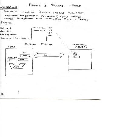 Modul SO : Review Process Thread | PDF