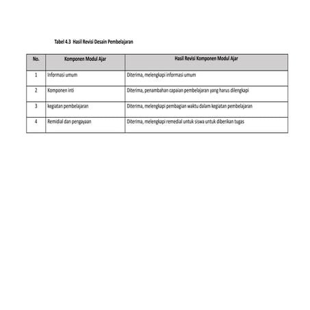 Modul Ajar IPS VII Keberadaan diri dan keluarga.docx