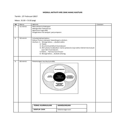 Modul aktiviti krs smk hang kasturi perjumpaan 2 | DOCX