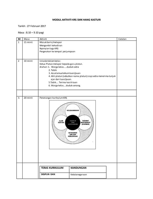 Kerta kerja minggu bahasa inggeris | PDF