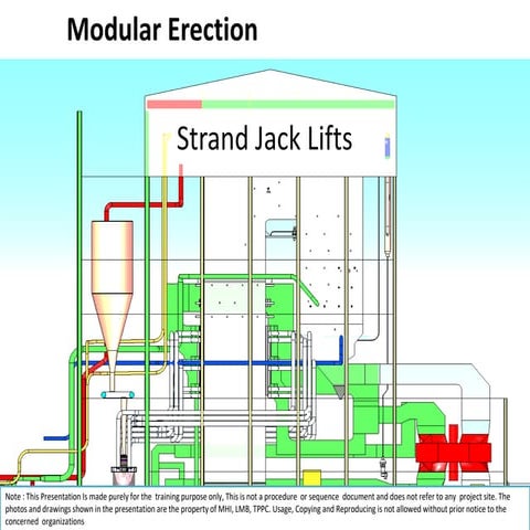 power plant boilerModular-Erection-Boiler.pptx