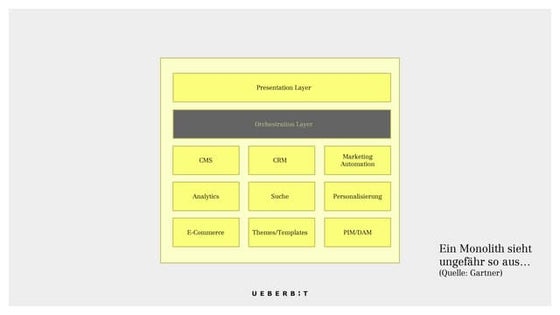 Modulares system | PPT