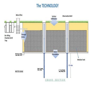 Modular RWH System.pptx | Landscaping | Home & Garden