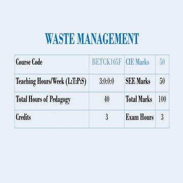 waste management Module - 1 for vtu students | PPTX