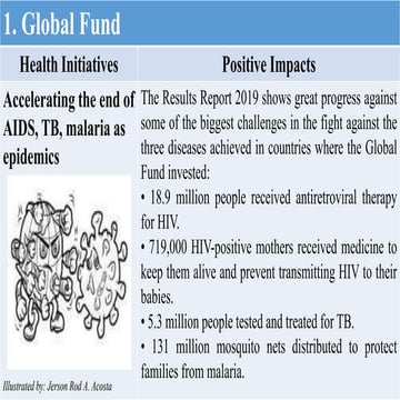 Health 10 Quarter 3 – Module 2: Positive Impact of Global Health ...