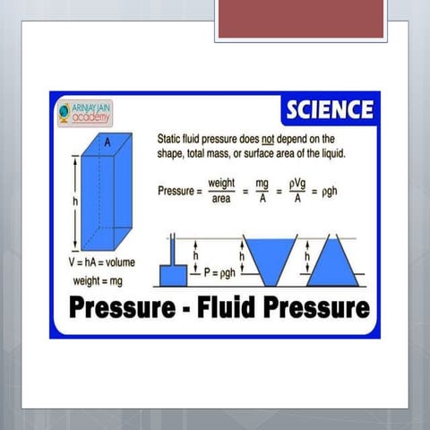 Module-3_Pascals-Principle-23424561.pptx